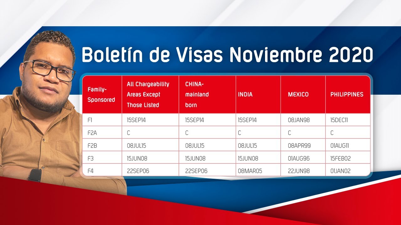 Boletin De Visas Noviembre 2024 Gillan Mechelle