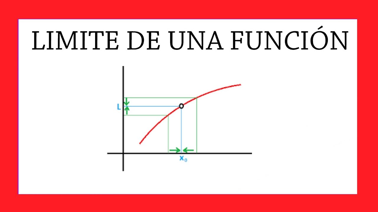 Que Es Un Limite De Una Funcion Y Como Calcularlo Paso A Paso Bilarasa