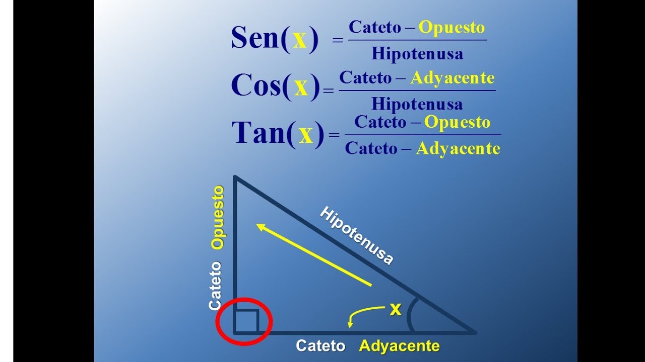 Aprende Facil El Seno Coseno De 030 45 60 Y 90 Tangente Cot Sec Y Csc