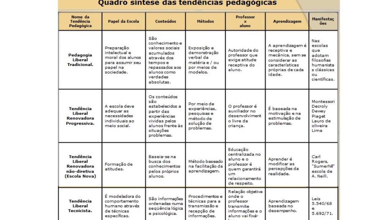 Cuadro Comparativo Tendencias Educativas Cuadro Comparativo Tendencias