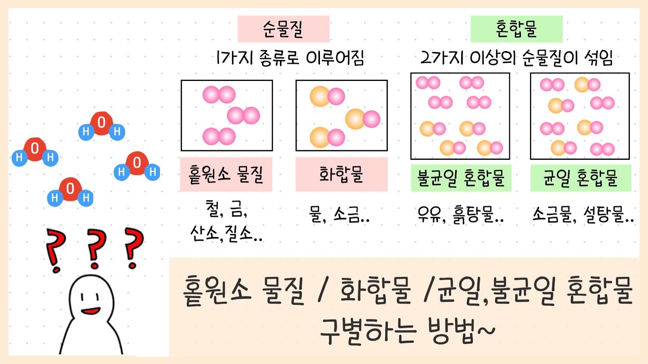 물질 의 특성 중2 과학 6단원 물질의 특성 핵심 정리 20분 Otosection