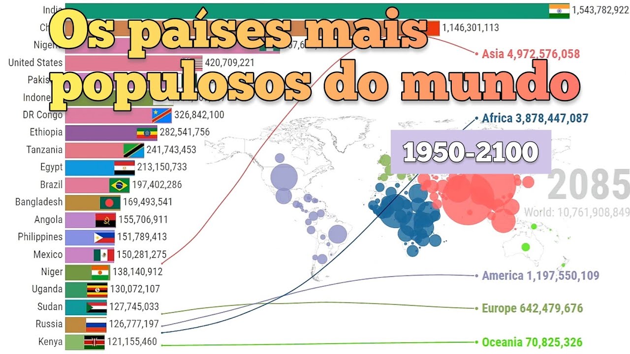 Populacao Mundial 1950 2100 Paises E Continentes Mais Populosos Youtube