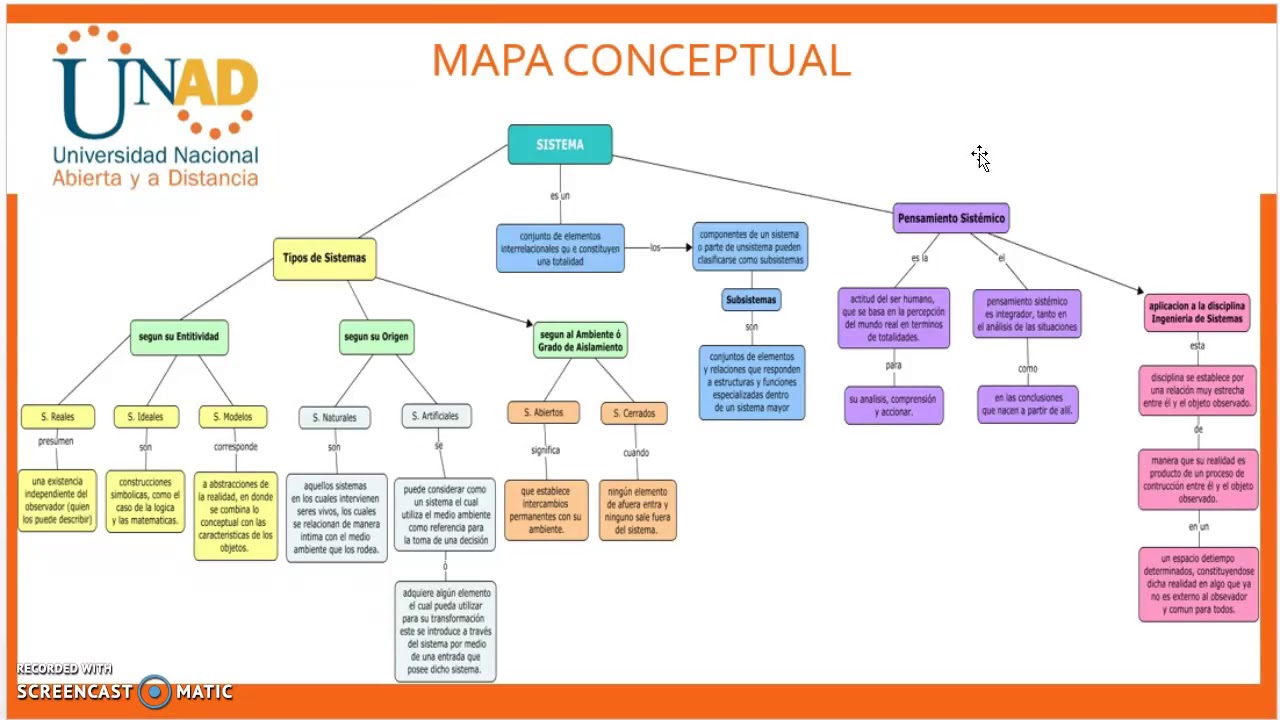Mapa Conceptual Fase 2 Fundamentos Del Pensamiento Sistemico Otosection