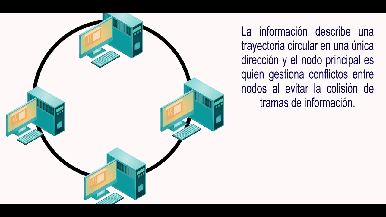 Topologia De Anillo Explicacion Ventajas Y Desventajas Otosection