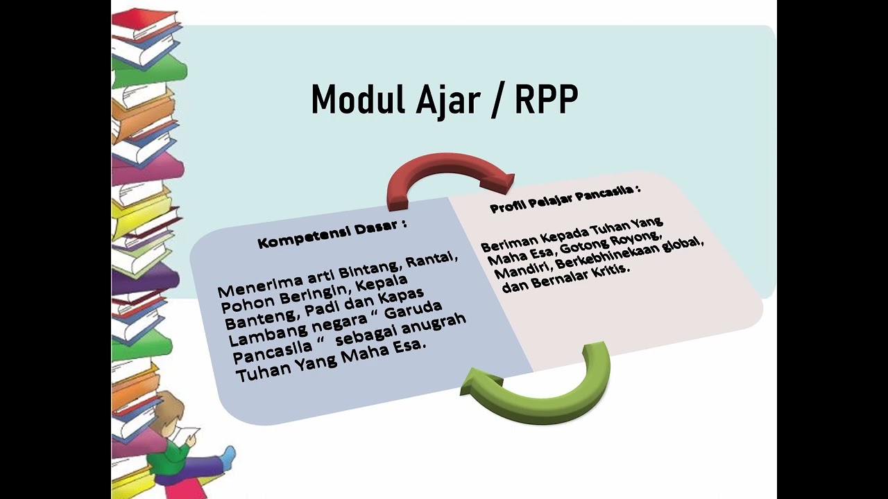 Contoh Aksi Nyata Modifikasi Modul Ajar Sesuai Prinsip Berdiferensiasi