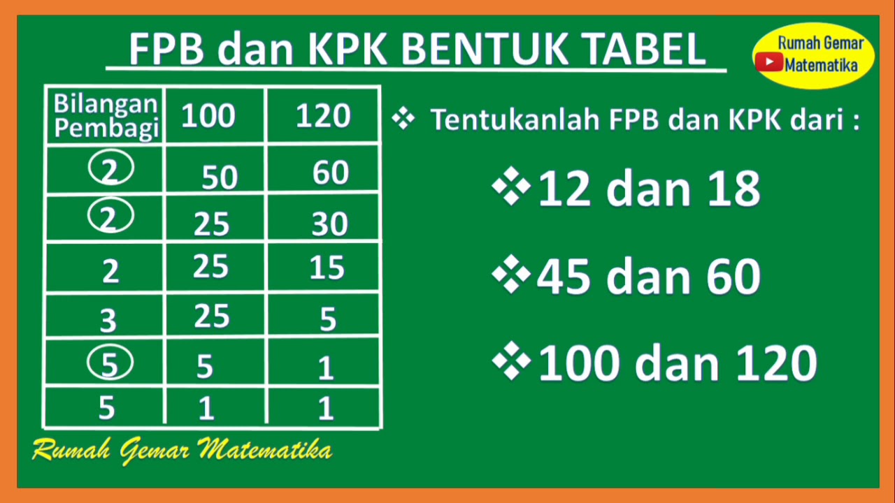 23 Menentukan Fpb Dan Kpk Dengan Tabel