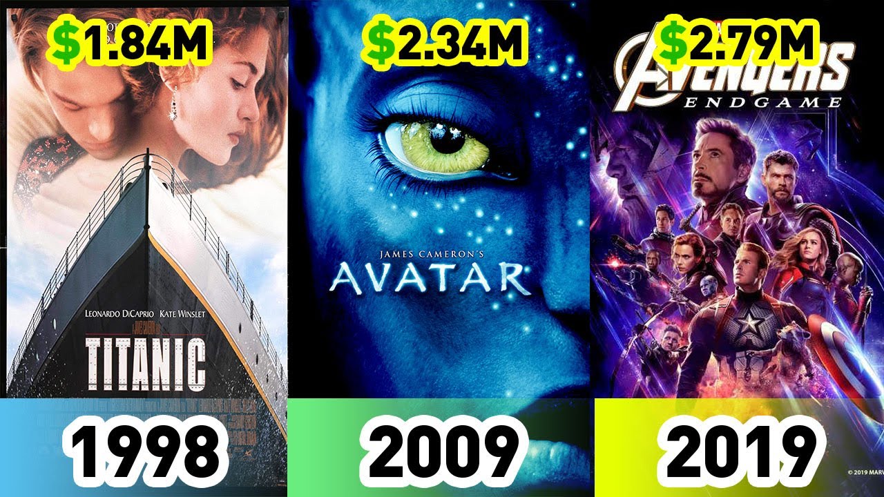 The Top 10 Highest Grossing Movies Of All Time At The