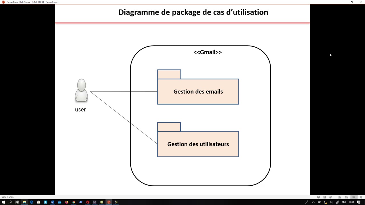 Uml Cas D Utilisation 1 Diagrammes De Cas D Utilisati