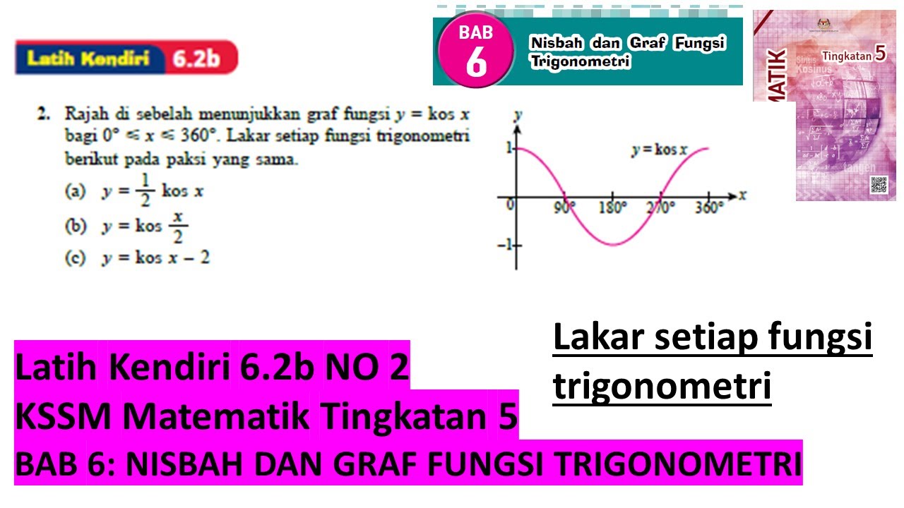 Part 8 Matematik Tingkatan 5 Bab 6 Kssm Graf Fungsi Trigonometri Ciri