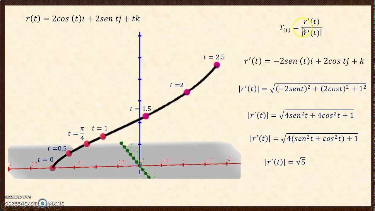 30 Como Encontrar O Vector Tangente Youtube Otosection