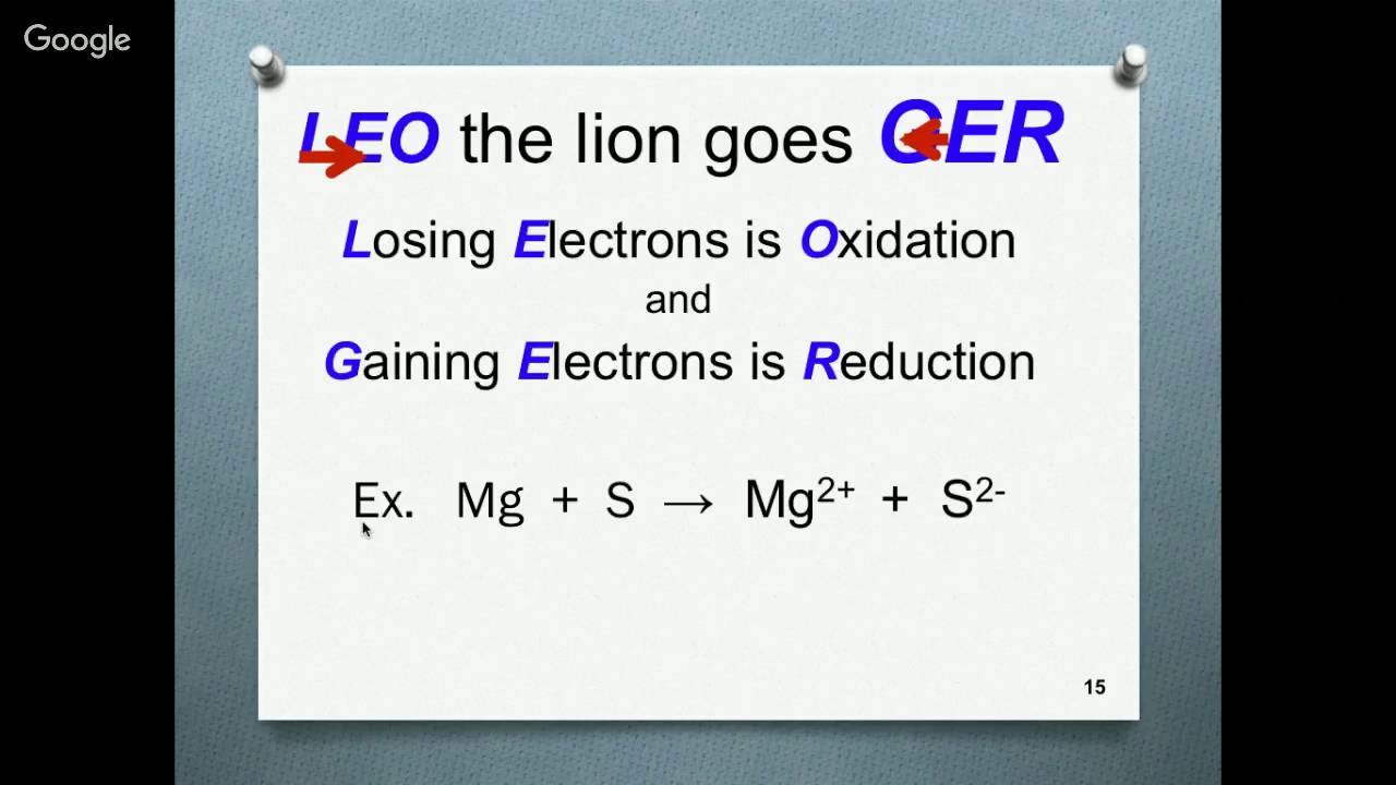 Ap Chemistry Redox Reactions And Electrochemistry Test