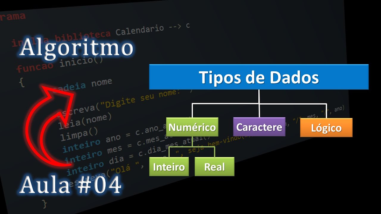 Aula 5 Tipos De Dados Ppt