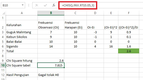 Contoh Distribusi Chi Square Blog Yuva