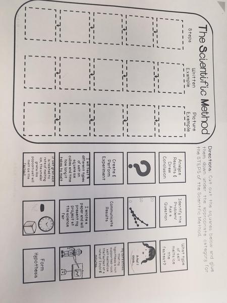 Scientific Method Cut And Paste 10 Scientific Method Tools To Make