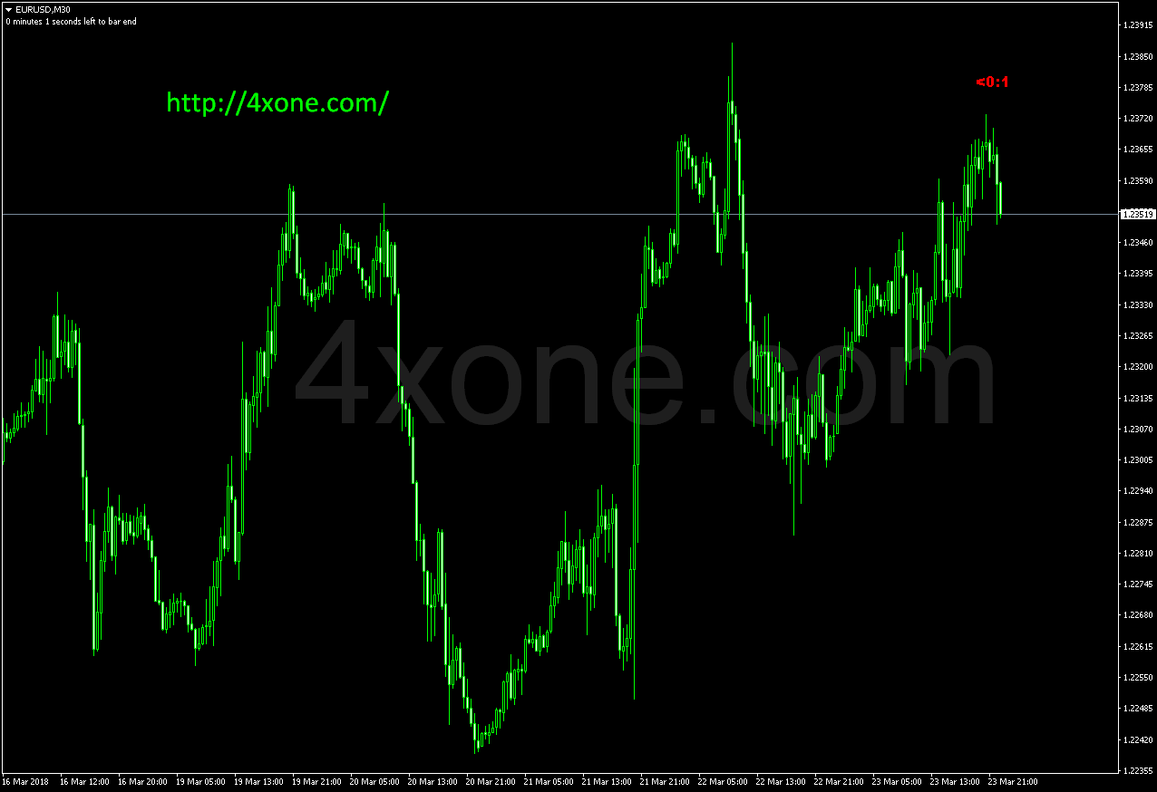 B Clock Modified Forex Mt4 Indicator Free Download 4xone