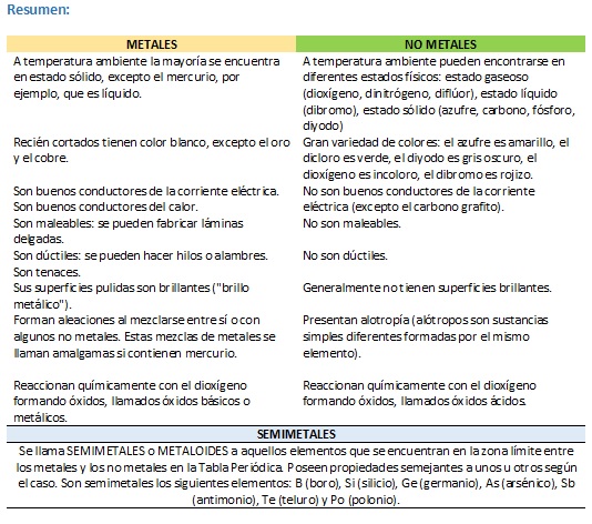 Caracter Sticas De Los Cuadros Comparativos Tipos Y E