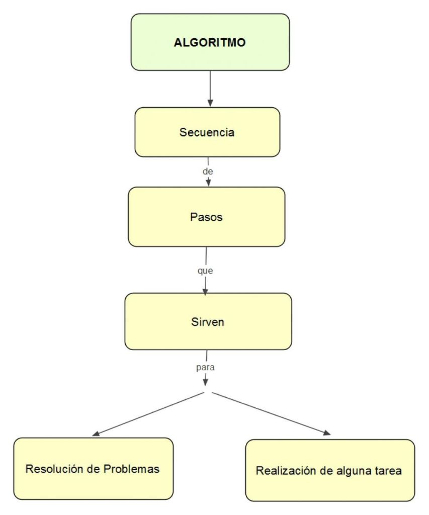 Lo Que Debes Hacer Y Expresar Sobre Algoritmo Para Calcular El My Xxx