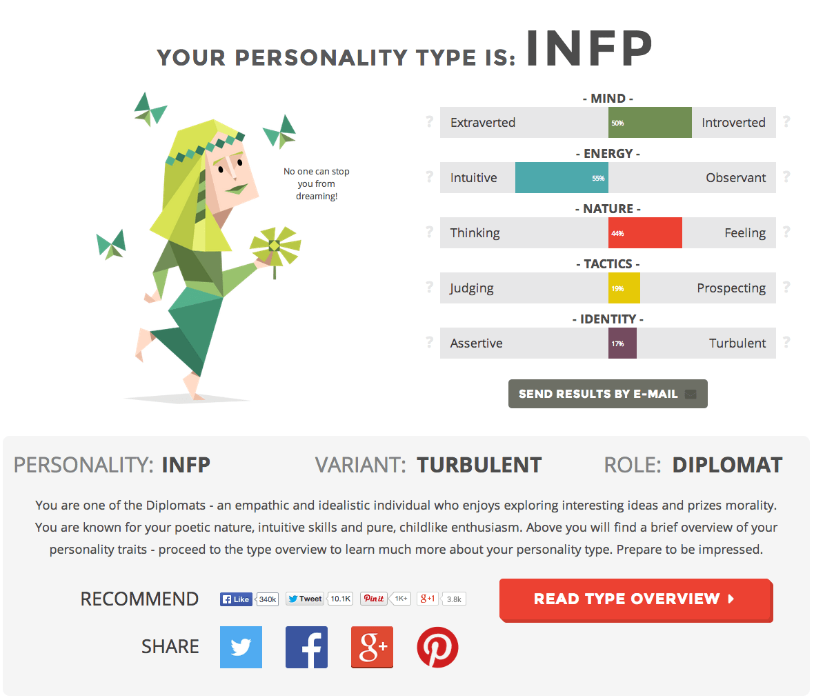 Myers Briggs Personality Test Result