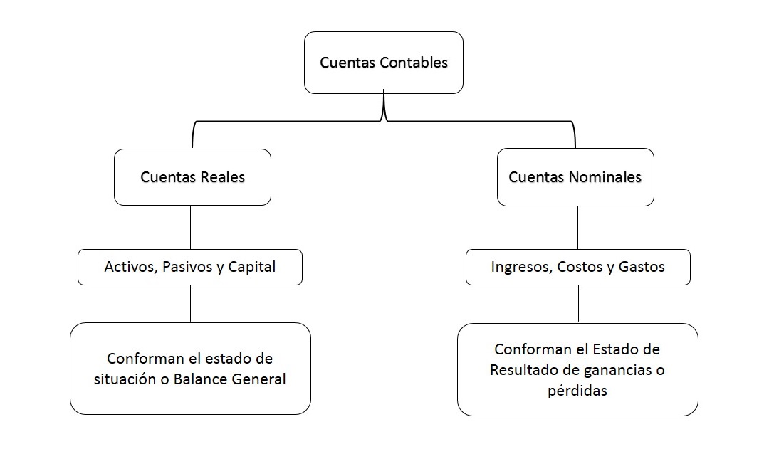 Cuentas Contables Do