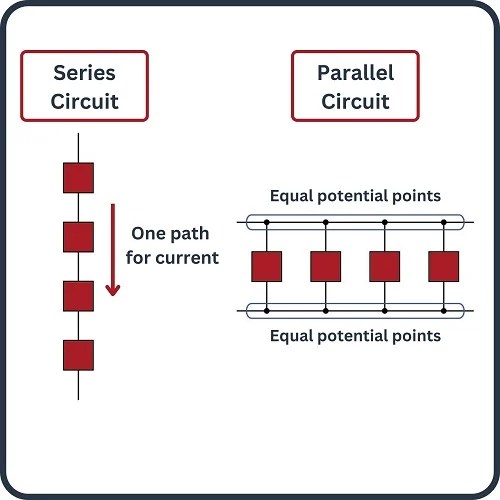 What Is The Difference Between A Series Circuit And Parallel Circuit