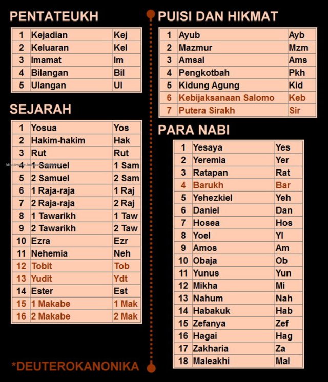 Perbedaan Ibadah Dalam Perjanjian Lama Dan Perjanjian Baru Studyhelp