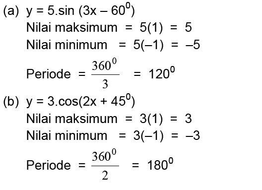 Cara Mencari Nilai Maksimal Dan Minimal Rumus Nilai Minimum Cara