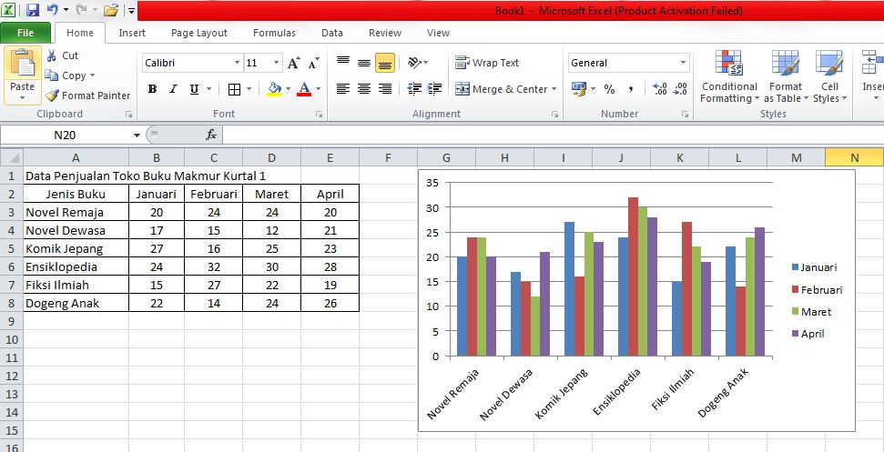 Cara Buat Grafik Cara Membuat Grafik Batang Di Excel 9 Langkah Dengan