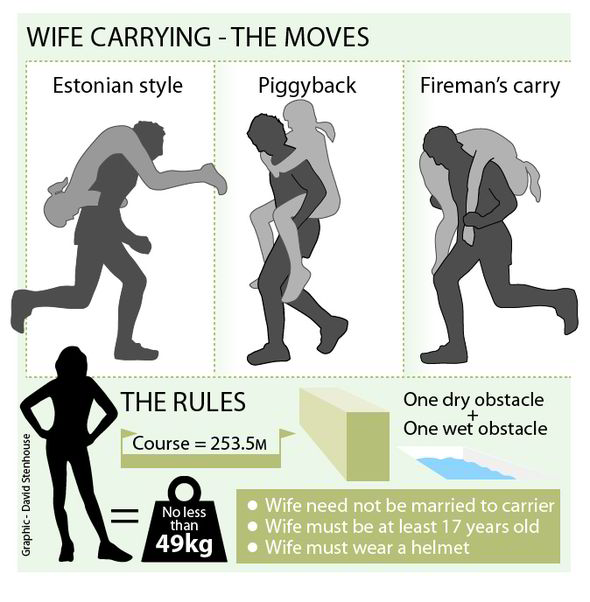 Fun And Competitive Wife Carrying Ideas