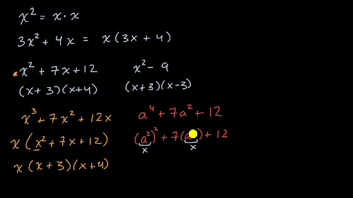 How To Solve A 3rd Degree Polynomial Equation Tessshebaylo