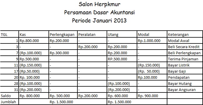 Soal Komputer Akuntansi Kelas 12 Beserta Jawabannya Ujian