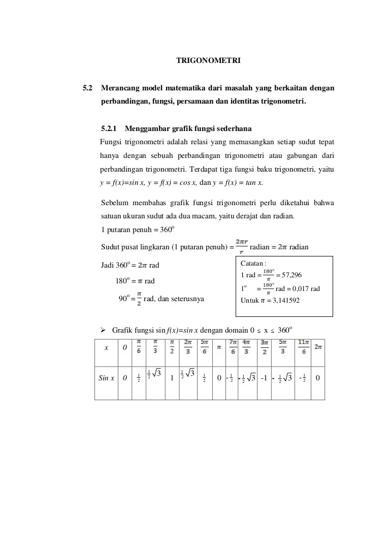 Soal Persamaan Trigonometri Bentuk Acos X Bsin X C Bentuk A Cos X B