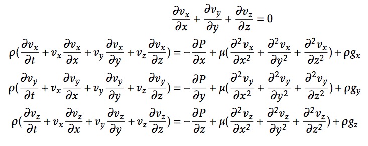 Navier Stokes Equation Explained Tessshebaylo