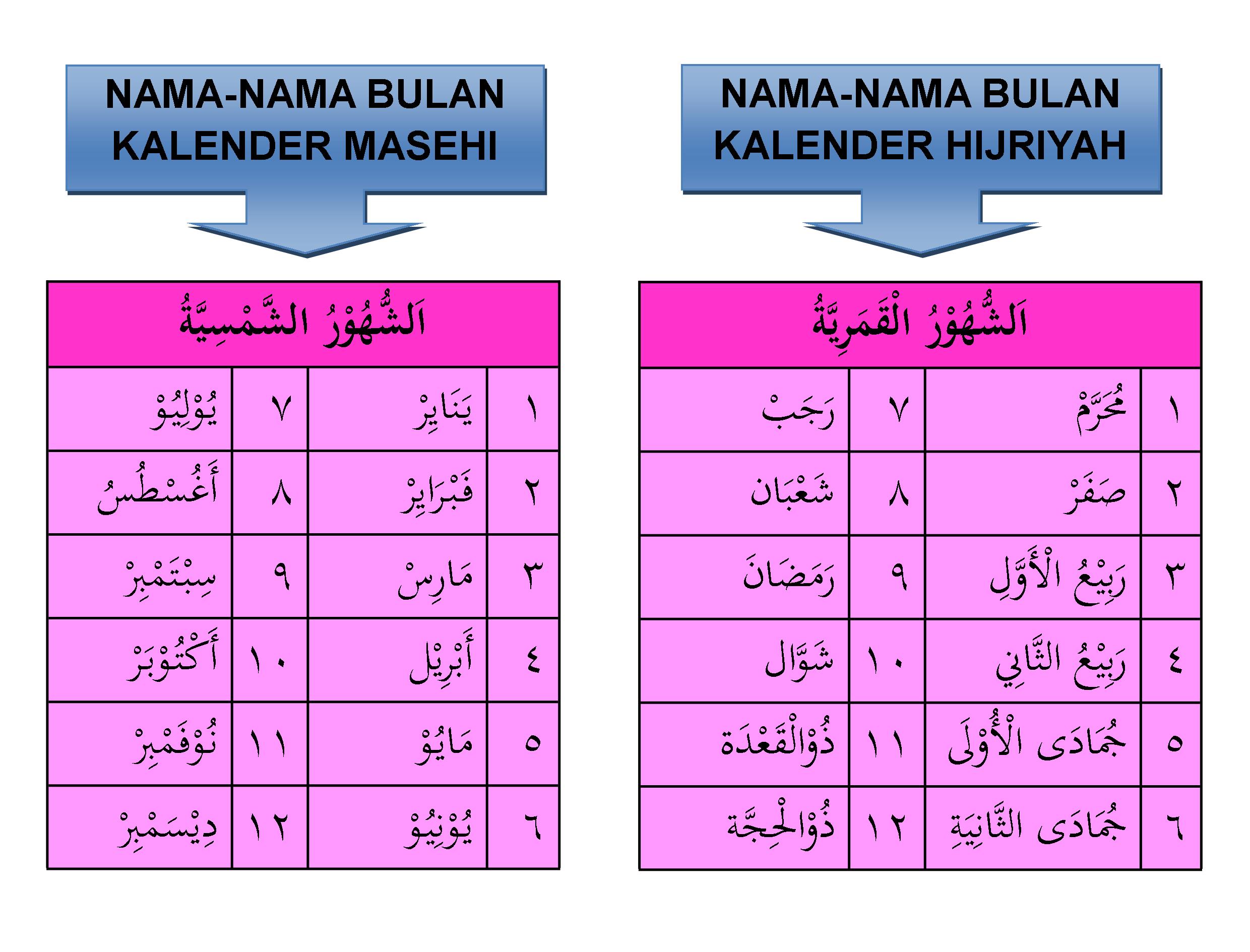 Sebutkan Nama Nama Bulan Qomariyah Sinau