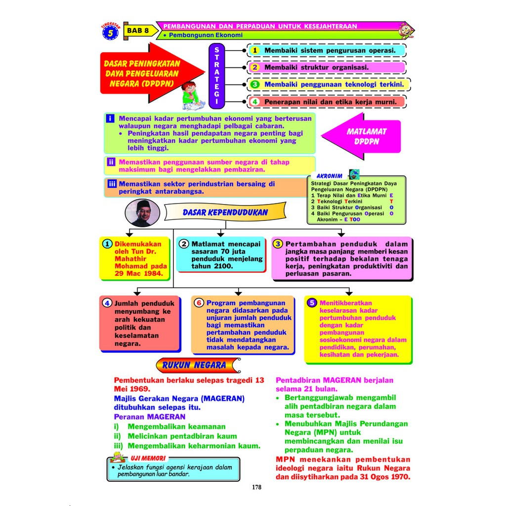 Spm Sejarah Mindmap Peta Minda Sejarah Tingkatan Bab Bahagian Sexiz Pix