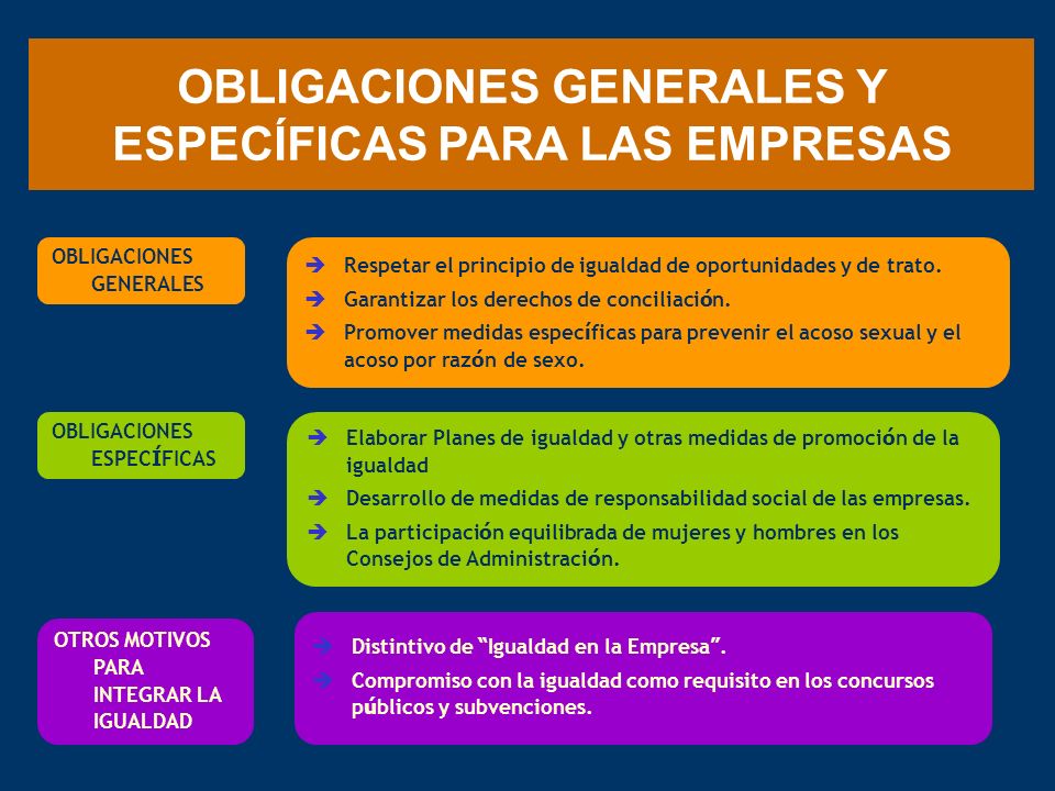 ObligacionesgeneralesyespecÍficasparalasempresas Cgt Metal Madrid