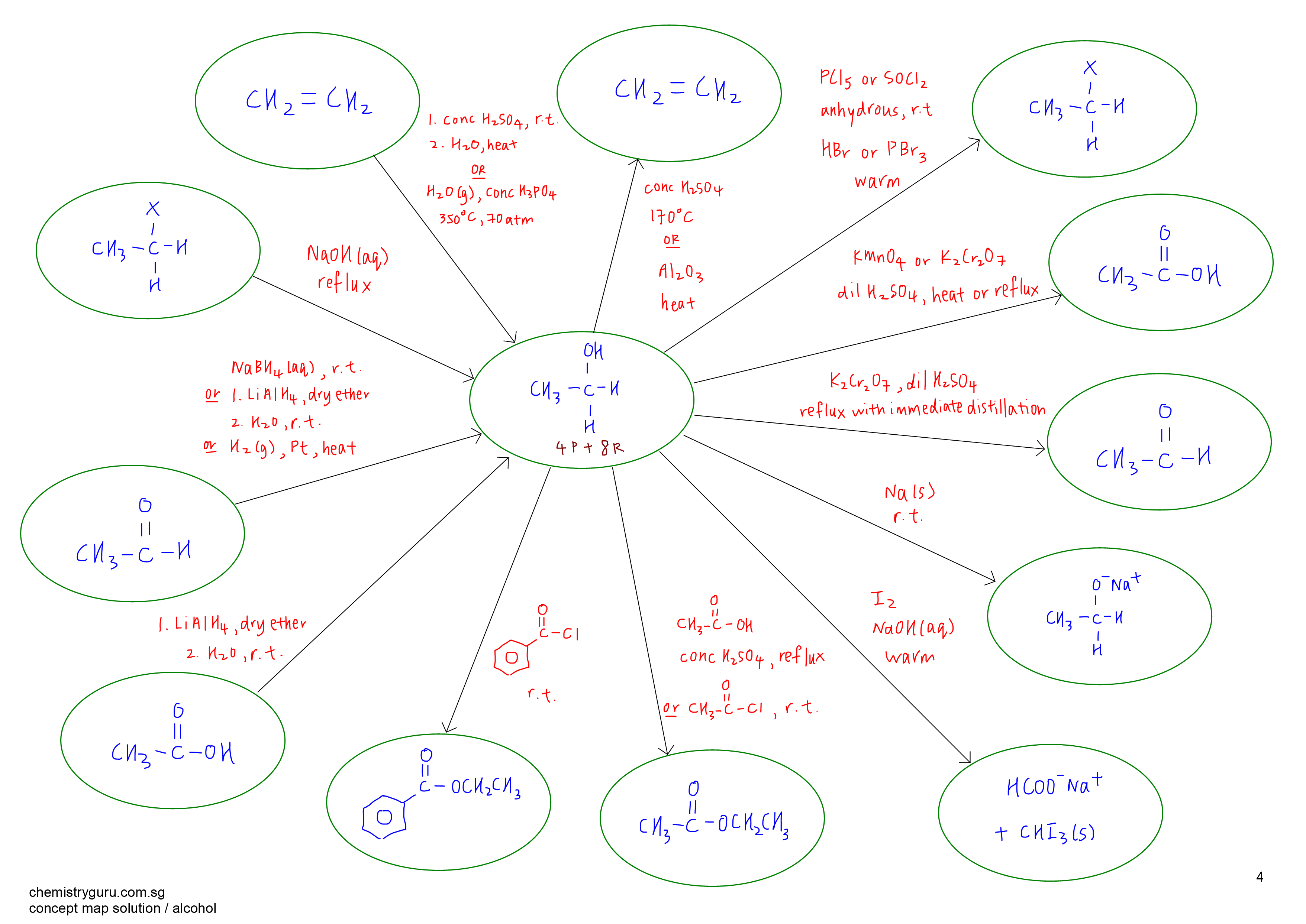 Organic Chemistry Mind Map A Level Edexcel 2008 A2 Further Organic