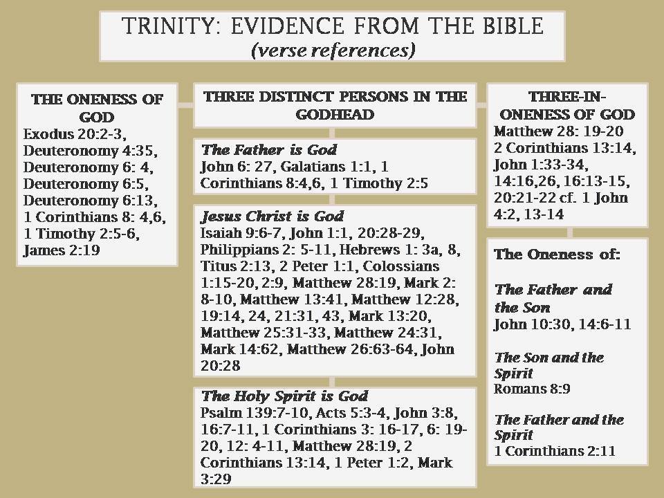 An Introductory Defense Of The Blessed Trinity Faithwriters