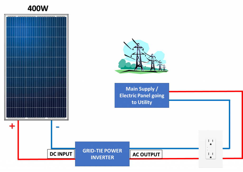 Wiring Diagram For Grid Tie Inverter