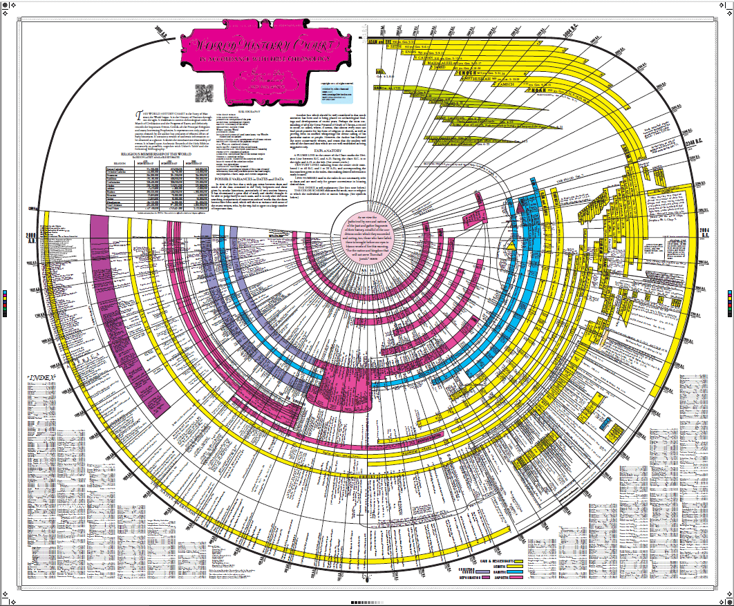 Amazing Bible Timeline Amazing Bible Timeline With World History