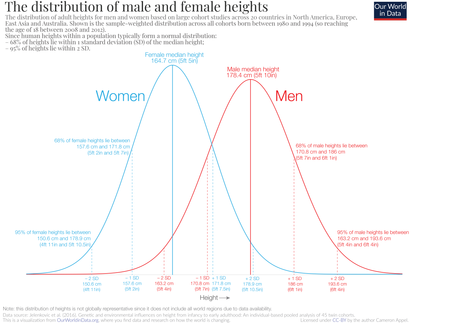 The Broken Binary The Biological Sex Spectrum