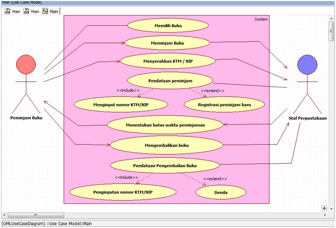 Tutorial Membuat Use Case Diagram Menggunakan Star Um