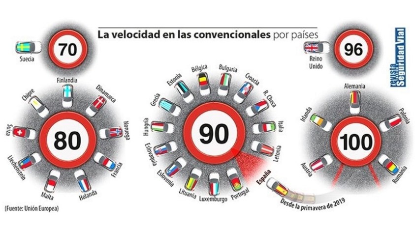 Nuevos Límites De Velocidad 2019 Iuris Emérita Abogados And Mediadores