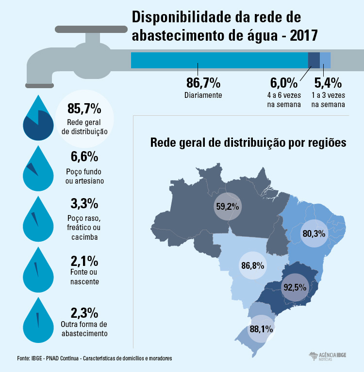 Norte E Nordeste Convivem Com Saneamento Básico Precário Aponta Ibge