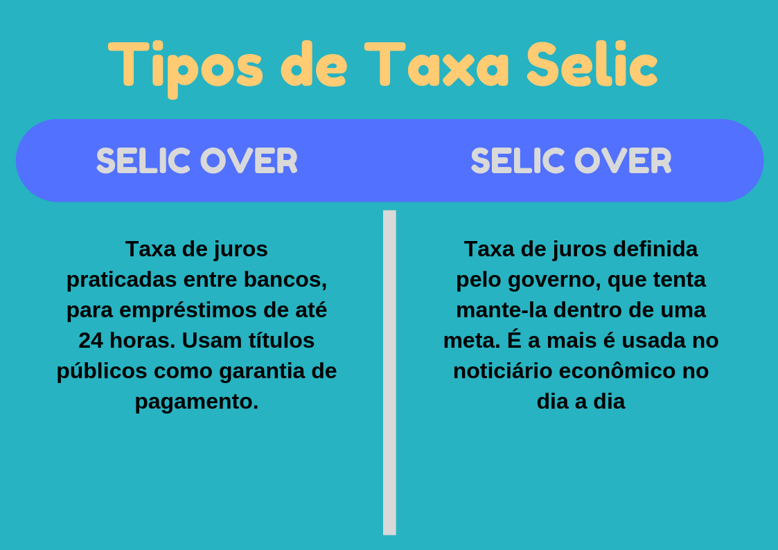 O Que é Taxa Selic E Como Ela Influencia Nos Seus Investimentos