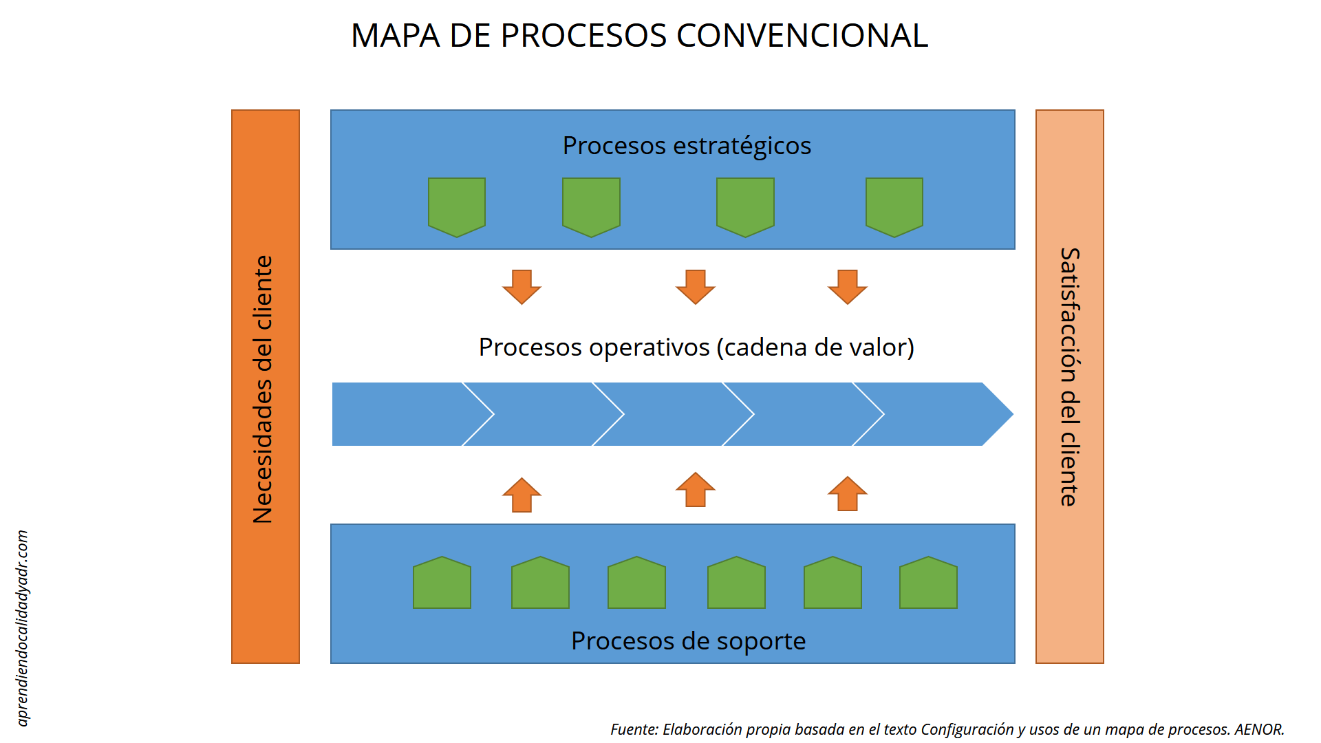 3 Herramientas Para Mapear Procesos En Iso 90012015 Calidad Y Adr