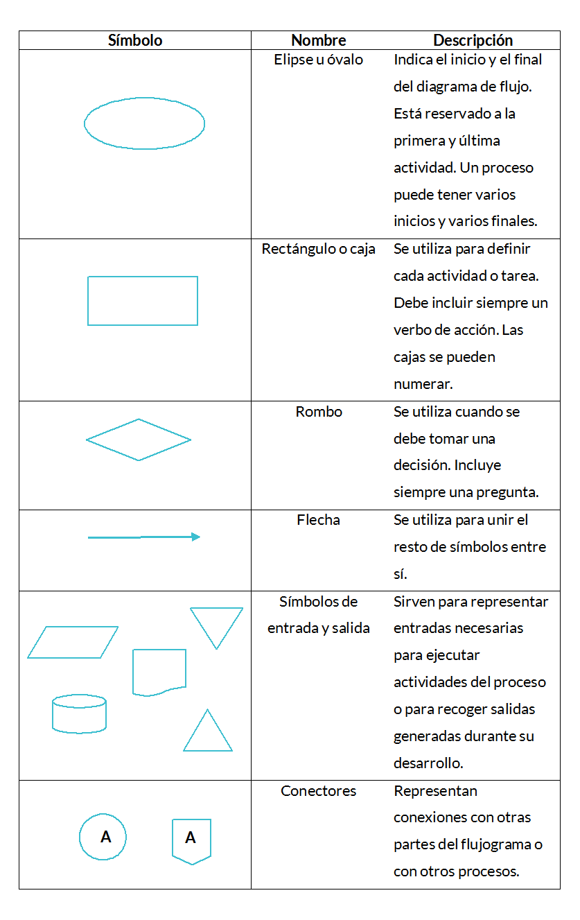 Diagrama De Flujo O Flujograma Calidad Y Adr