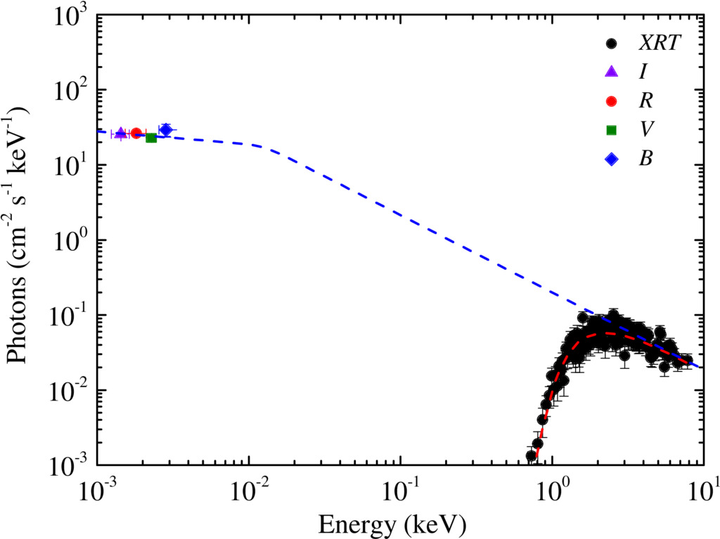 Very High Energy Afterglow Emission Of Grb~221009a Lessons Learned