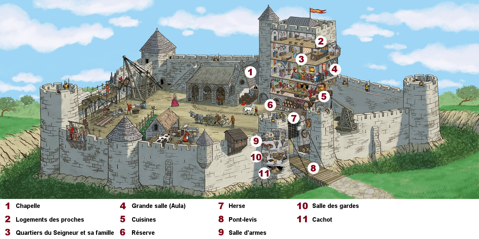 Les Châteaux Forts Supplément Au Mots Croisés Darchéo 8 Archéostudia