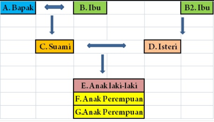 Contoh Soal Ahli Waris Sinau