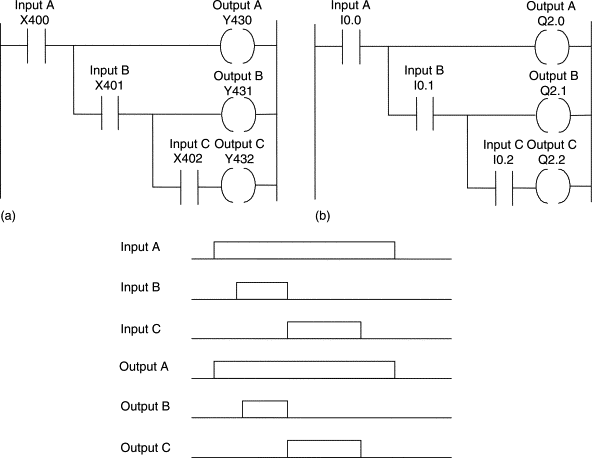 How To Connect Ladder Diagrams Wiring Digital And Schematic